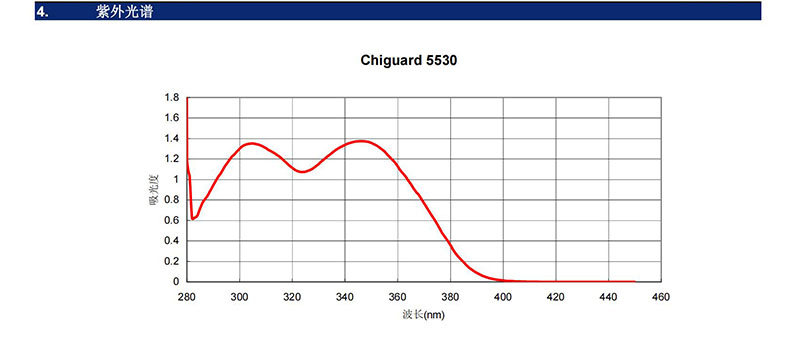 Chiguard® 5530/紫外线吸收剂_常州恩科新材料科技有限公司