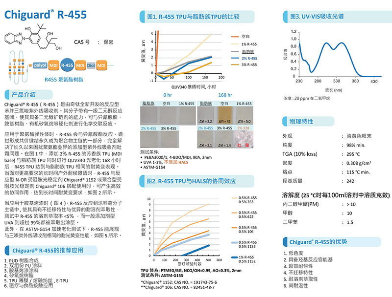 Chiguard®R-455/紫外线吸收剂_常州恩科新材料科技有限公司